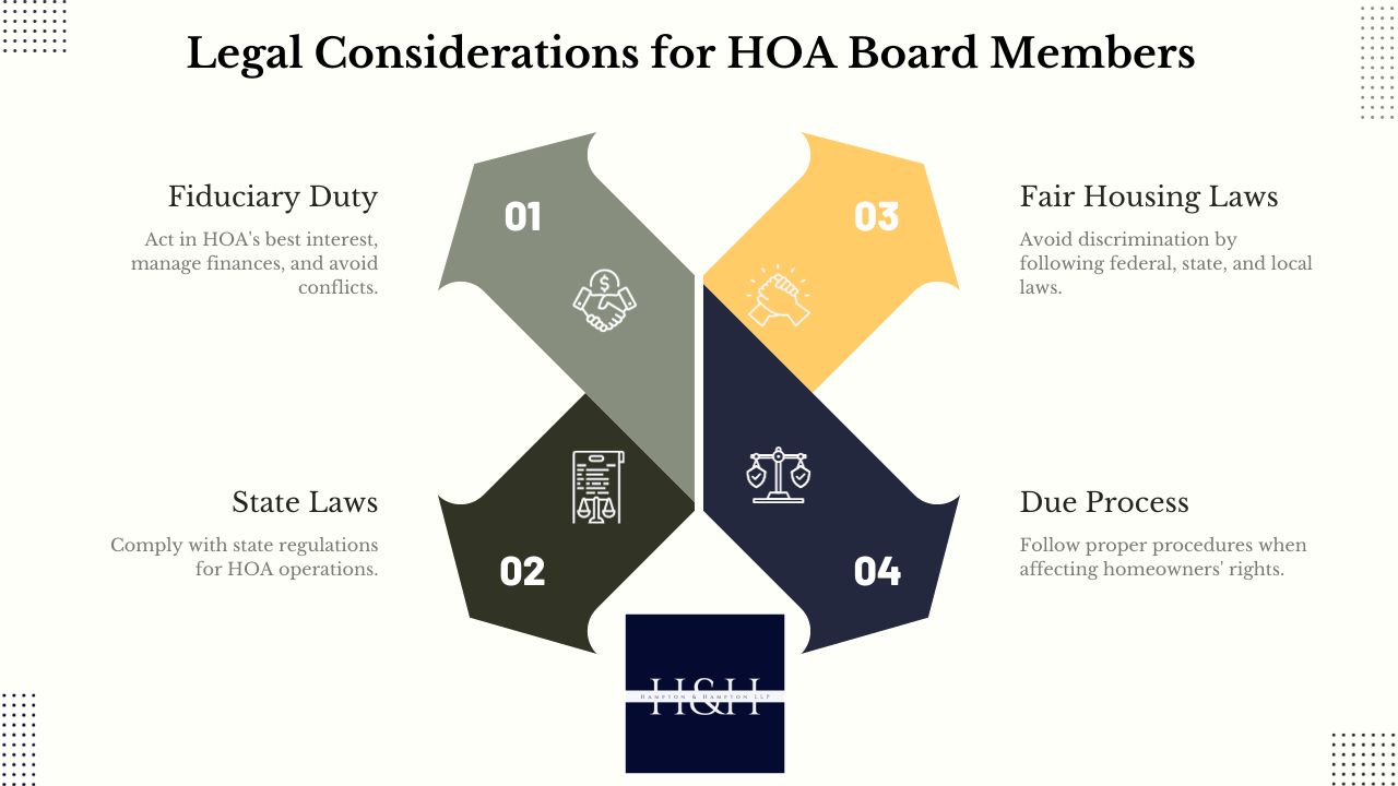 Protecting Your HOA: Legal Tips for HOA Board Members - Hampton ...
